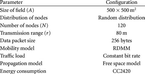 Parameters Used In The Simulation Download Table