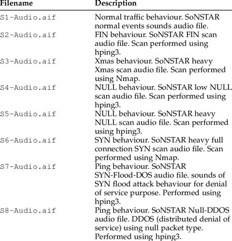 Supporting Documentation Download Table