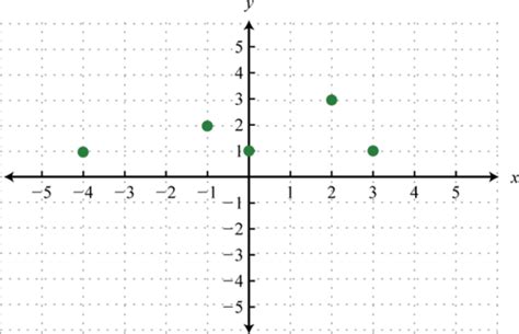 Relations Graphs Whats New In Graphlytic 4 0 Graphlytic