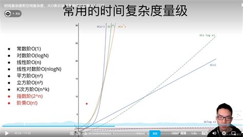 算法的时间复杂度和空间复杂度 Csdn博客