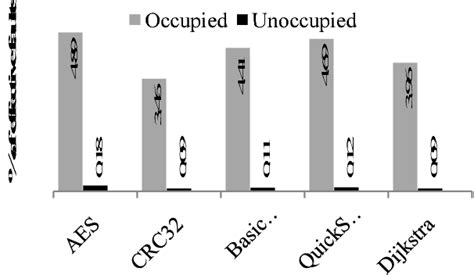 Figure 3 From A Non Intrusive Portable Fault Injection Framework To
