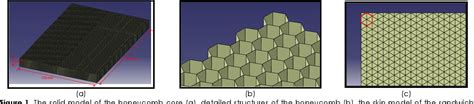 Figure 1 From Determination Of Delamination Size In Honeycomb Sandwich Panel Using Finite