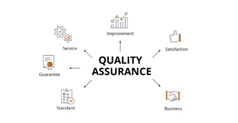 4 Methods To Ensure Quality Assurance In Software Development