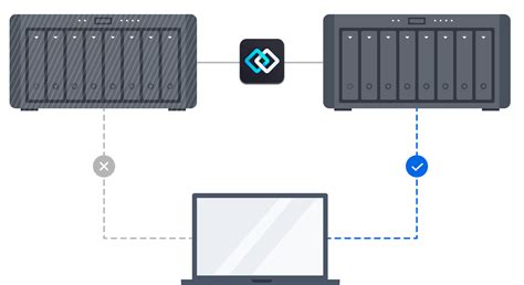Data Integrity And Compliance With Synology Synology Inc