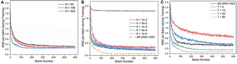 Audio To Image Synthesis Model Using An Autoencoder Trained On Mnist