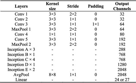 Table Viii From Smart Fiber Optic Distributed Acoustic Sensing Sdas With Multitask Learning