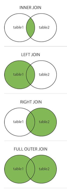 Spark之join的种类type Of Join To Perform Default `inner` Must Be Csdn博客 Spark之join的种类type Of Join To Perform Default `inner` Must Be Csdn博客