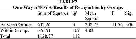 Table 3 From The Impact Of Input Flooding And Textual Enhancement On Iranian Efl Learners