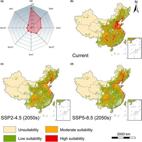 Importance Of The Predictive Variables For Analysing The Potential Download Scientific Diagram