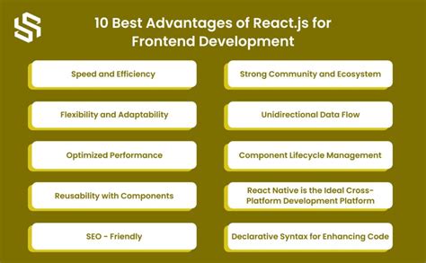 Boosting User Experience The Secret Benefits Of Using React Js Syndell