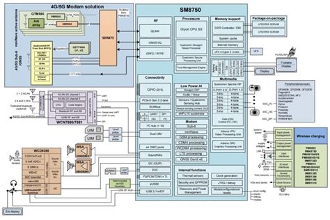 Big Snapdragon 8 Gen 4 Leak Reveals Block Diagram And Two SoC Variants