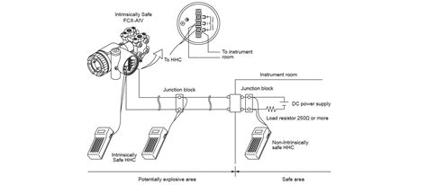 Calibration Definition And Importance For Measuring Instrument Fuji