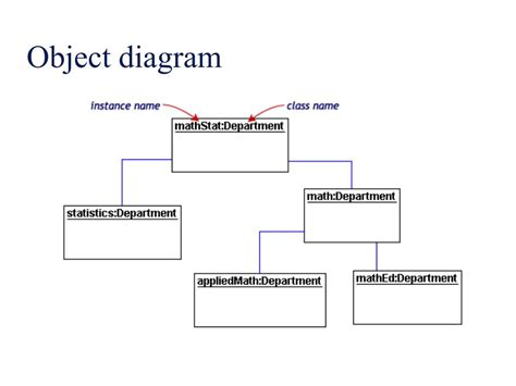 PPT Software Design Models UML PowerPoint Presentation Free Download