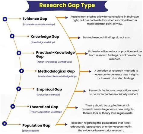 Pin By Tony Hellard On Learning In 2024 Thesis Writing Scientific