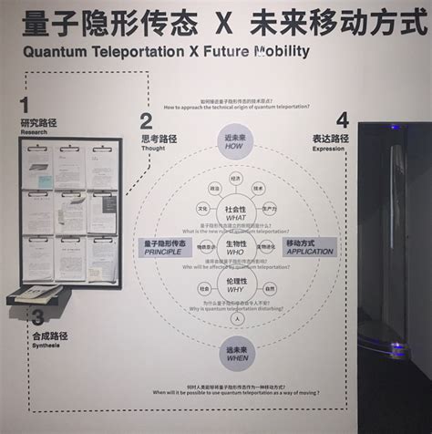 数据图表 逻辑呈现 可视化