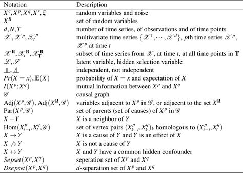 Figure 1 From Survey And Evaluation Of Causal Discovery Methods For Time Series Semantic Scholar