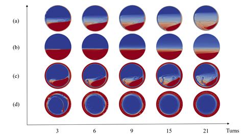 direct numerical simulations of two phase fluids interface in 2d
