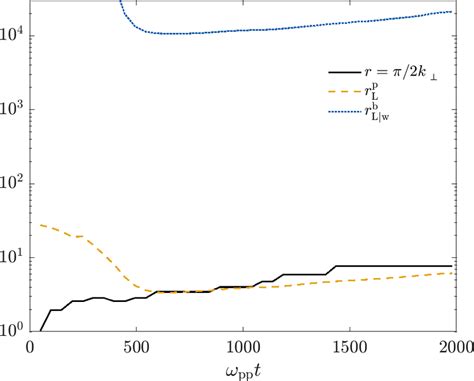 Comparison Of The Typical Filament Size As Extracted From Simulation Download Scientific
