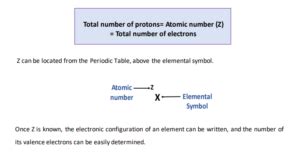 How To Find Valence Electrons Various Method And Examples