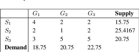 Table Vi From A Role Of Triangular Fuzzy Neutrosophic Numbers In Solving Neutrosophic
