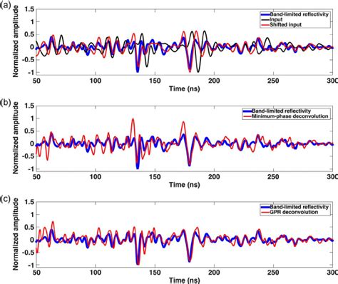 Traces Extracted At 25 M Distance From The Synthetic Data Shown In Fig Download Scientific