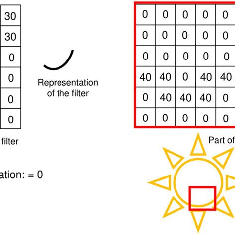 comparison of image classification object detection instance and download scientific diagram