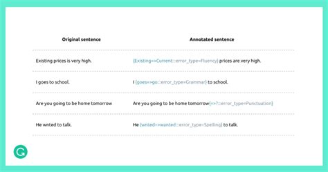 Ukrainian Grammatical Error Correction Dataset Grammarly Engineering Blog