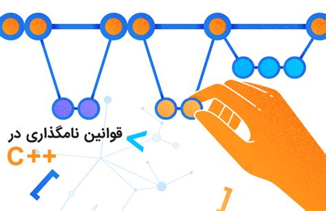 قواعد نامگذاری در C روکسو