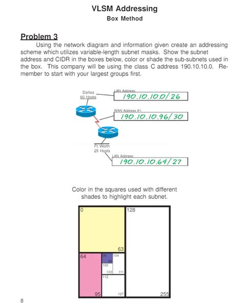 Solved Vlsm Addressing Box Method Problem 3 Using The