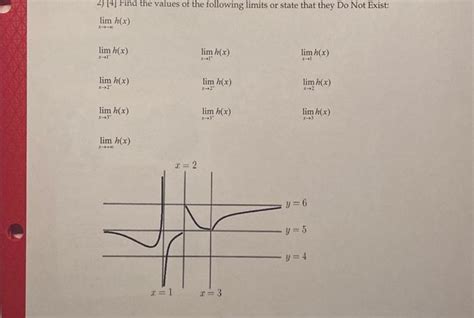 Solved 2 4 Find The Values Of The Following Limits Or Chegg Com