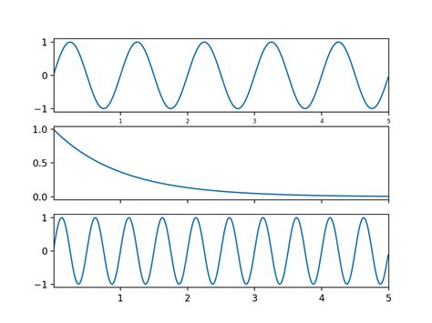 Shared Axis Matplotlib 3 10 3 Documentation
