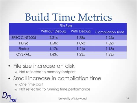 Ppt Compiler Assisted Binary Parsing Powerpoint Presentation Free Download Id 2677059
