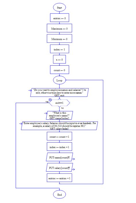 In This Raptor Flowchart I Have To Find The Average