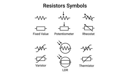 What Is An Electronic Resistor