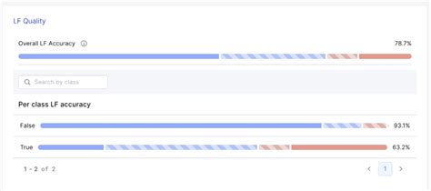 Building Better Datasets With Snorkel Flow Error Analysis Snorkel Ai