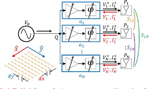 Figure 1 From Radiation Optimization For Phased Arrays Of Antennas Incorporating The Constraints