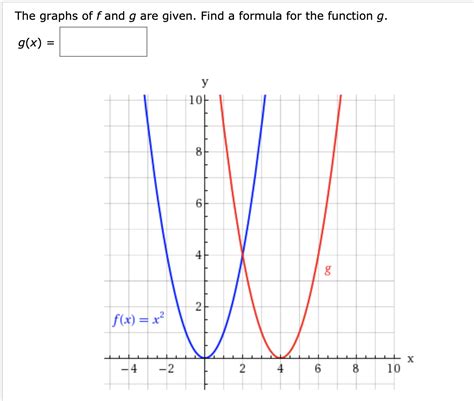 Answered The Graphs Of F And G Are Given Find A Formula For The Function G G X Y 101 8 6 4
