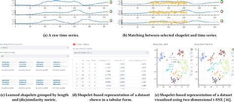 Timecsl Unsupervised Contrastive Learning Of General Shapelets For Explorable Time Series Analysis