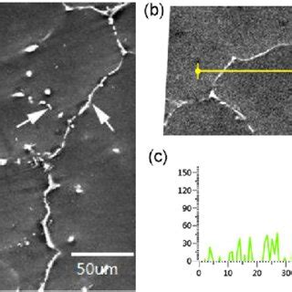 A SEM Image B EDS Position And C EDS Result Of The Alloy With 1 Sn Download
