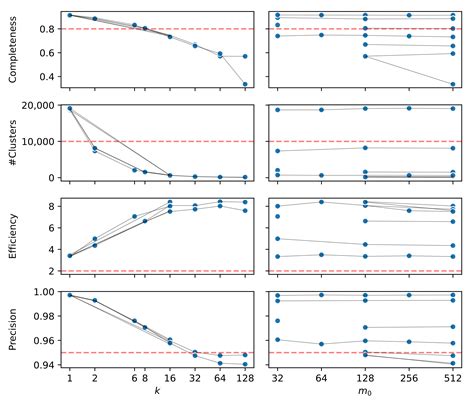 sensors free full text assessing representation learning and clustering algorithms for