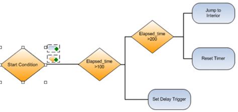 example of programming rules in the storytec s action set editor download scientific diagram