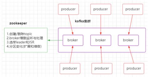 Kafka：基本原理 知乎