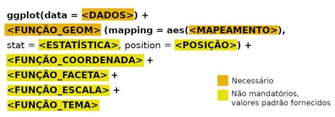 Transformação E Manipulação De Dados Com A Linguagem R 8 Visualização