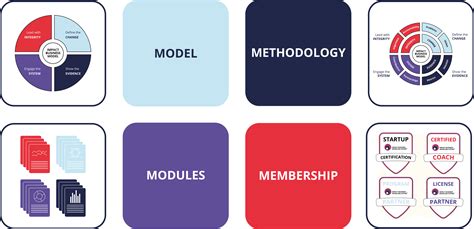 Impact Business Modeling The One Initiative