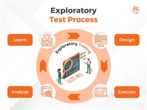Exploratory Testing An Excellent Complement To Traditional Software Test Approaches