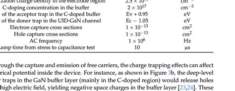 Parameters Utilized In The Simulation Download Scientific Diagram