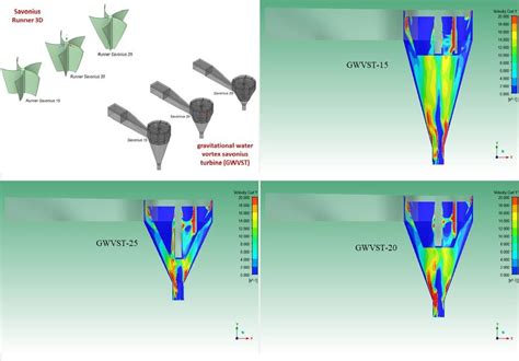 Distribution Of Tangential Velocity On The Xy Section Plane Download Scientific Diagram