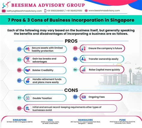 Anil Birajdar On Linkedin Singaporecompanyformation