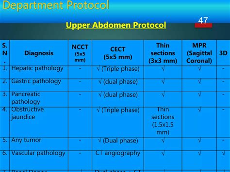 Ct Procedure Of Abdomen And Pelvis Pptx
