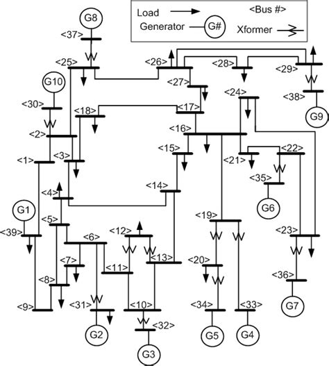 Schematic Of Ieee 39 Bus System Download Scientific Diagram Schematic Of Ieee 39 Bus System Download Scientific Diagram
